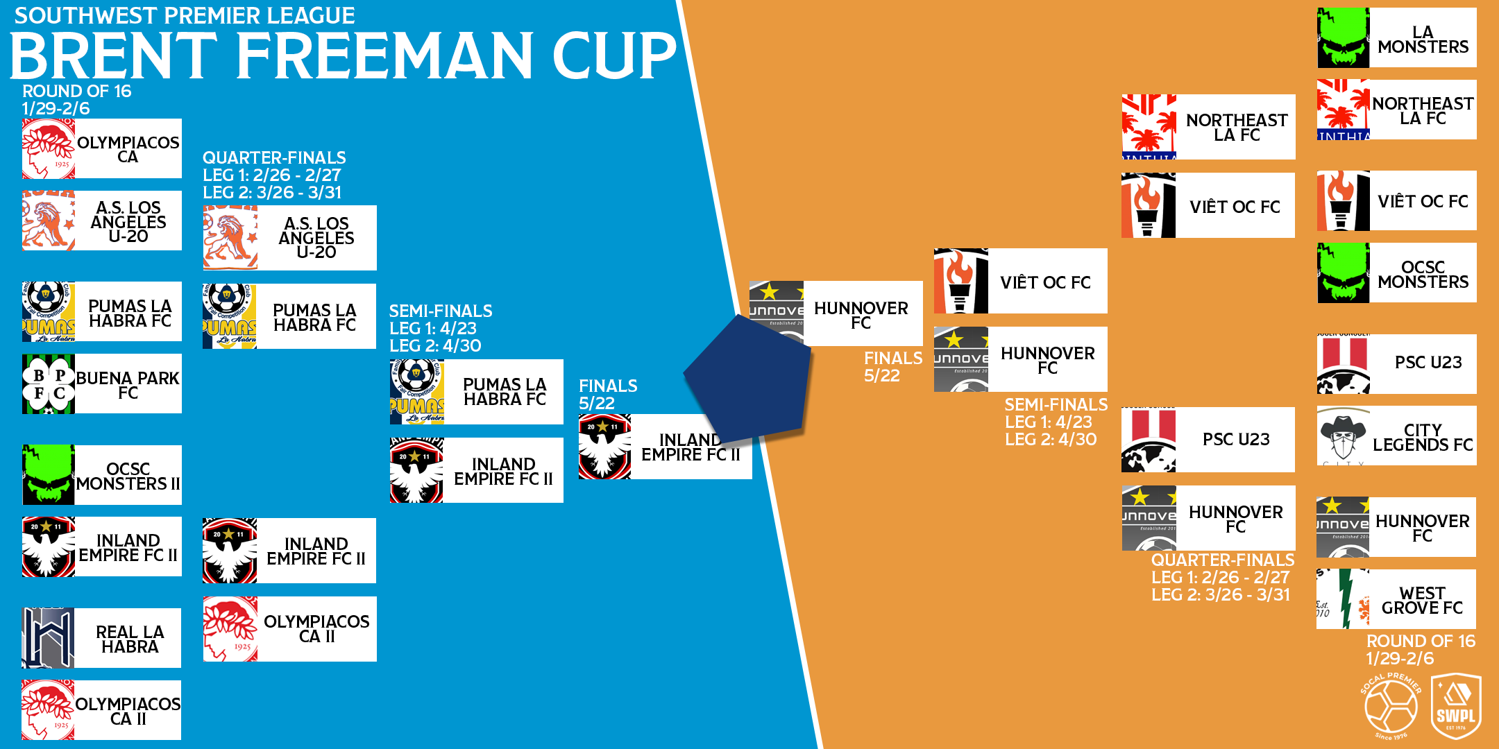 2021-22 Raul Briones Cup | SoCal Premier League